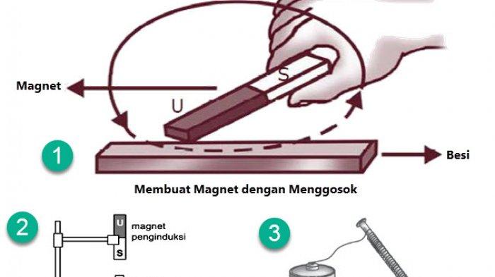 Kunci Jawaban Tentang Apa Itu Magnet, Mata Pelajaran IPAS kelas 5 ...
