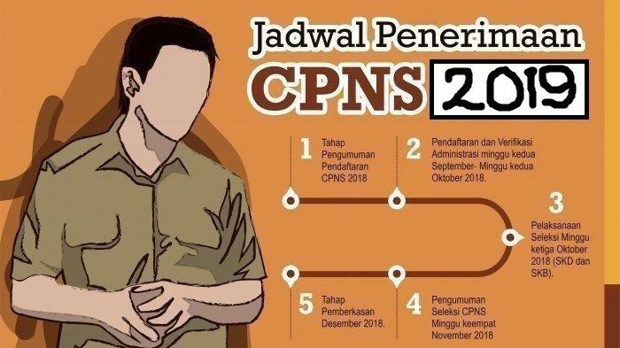 Cara Mudah Bedakan SK CPNS 2019 Asli Atau Palsu, Penjelasan Resmi BKN ...