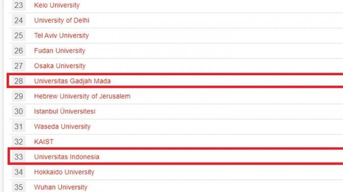 DAFTAR 10 Perguruan Tinggi Indonesia Masuk 100 Terbaik Asia Versi 4ICU UniRank, dari UGM hingga ...