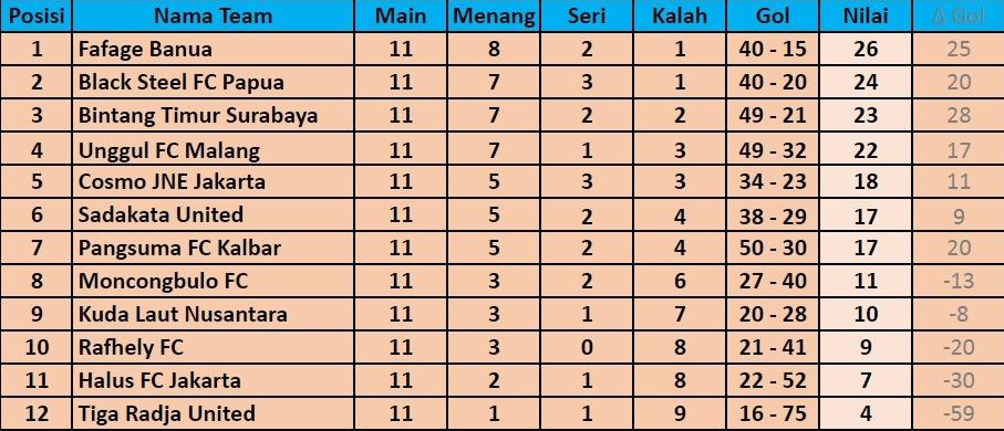 Fafage Banua Siap Tampil Lebih Kuat! Tiga Pemain Baru Resmi Bergabung ...