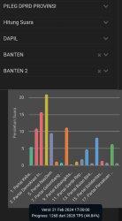 Hasil Real Count KPU: Daftar Caleg DPRD Provinsi Dapil 2 Banten yang Masuk Kuota 9 Kursi ...