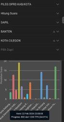 Hasil Real Count KPU Terbaru, Golkar Unggul Pileg DPRD Cilegon, Ini Daftar Caleg Suara Tertinggi ...