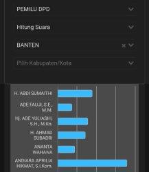 Hasil Real Count KPU: Daftar Caleg DPD RI Provinsi Banten yang Masuk Kuota 4 Kursi ...