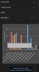 Nama-nama Caleg DPR RI dan Partai Politik Dapil Banten II Lolos ke Parlemen per Hari Ini ...