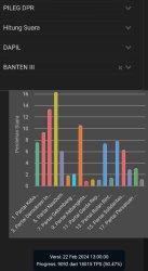 Nama-nama Caleg DPR RI dan Partai Politik Dapil Banten III Lolos ke Parlemen per Hari Ini ...