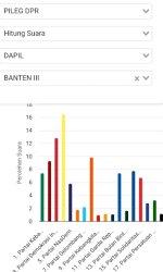 Ini Nama-nama Caleg dan Partai Politik di DPR RI Dapil Banten 3 Diprediksi Lolos ke Parlemen ...