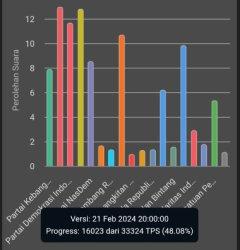 Perolehan Suara DPRD Banten: Hasil Real Count Partai Peraih Suara Terbanyak per Hari Ini ...
