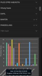 Perolehan Suara DPRD Pandeglang: Nama-nama Caleg Berpotensi Lolos ke Parlemen - Tribunbanten.com