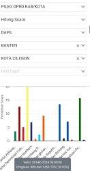 Real Count KPU Terbaru Pileg DPRD Kota Cilegon, Robinsar Jadi Caleg Peraih Suara Terbanyak ...