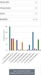 Real Count Pileg DPR Dapil Banten 1 Hari Ini, Senin 26 Februari 2024, Siapa Caleg yang Unggul ...