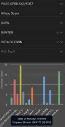 Real Count Pileg DPRD Dapil Cilegon Hari Ini, Minggu 25 Februari: Siapa Caleg yang Unggul ...