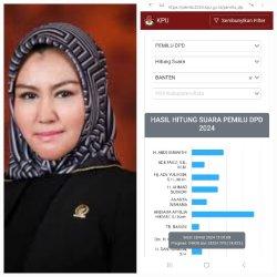 SOSOK Andiara Caleg DPD Dapil Banten Raih 400 Ribu Suara, Anak Ratu Atut Punya Harta Rp 33 M ...