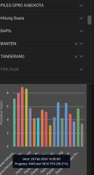 Update Terbaru Real Count KPU untuk DPRD Kabupaten Tangerang Pemilu 2024: Ini Partai Lolos ...