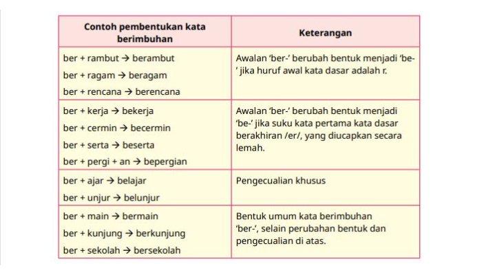 Kunci Jawaban Bahasa Indonesia Lihat Sekitar Kelas 4 Edisi Revisi, Tina ...