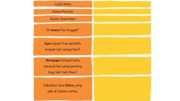 KUNCI JAWABAN Bahasa Indonesia Kelas 2 SD Kurikulum Merdeka Halaman 88 ...