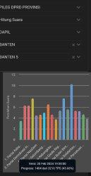 Hasil Real Count KPU: Daftar Caleg DPRD Provinsi Dapil 5 Banten yang Masuk Kuota 9 Kursi ...
