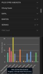 Hasil Real Count KPU: Update Terbaru untuk Pileg DPRD Kabupaten Serang Pemilu 2024 ...