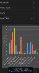 Nama-nama Caleg DPR RI Dapil Banten III Berpotensi Lolos Senayan versi Real Count KPU per Hari ...