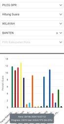 Real Count Pileg DPR RI Dapil Banten: Golkar 12,98 Persen, PKB 11,88 Persen - Tribunbanten.com
