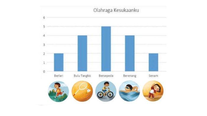 KUNCI JAWABAN Bahasa Indonesia Kelas 2 SD Kurikulum Merdeka Berapa ...