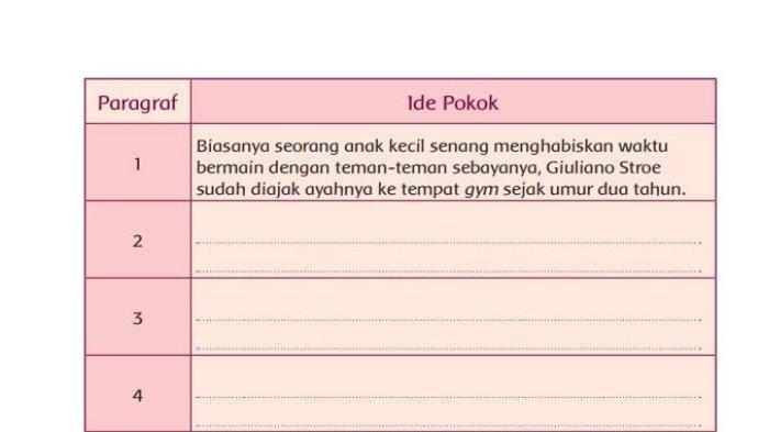 KUNCI JAWABAN Tema 1 Kelas 5 SD Halaman 185 K2013: Ide Pokok Paragraf Menjaga Kesehatan Organ ...