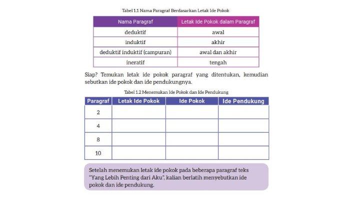 KUNCI JAWABAN Bahasa Indonesia Kelas 9 Kurikulum Merdeka Halaman 7 ...