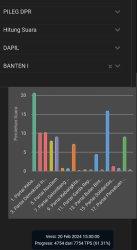 Nama-nama Caleg DPR RI Dapil Banten I Peraih Suara Terbanyak versi Real Count KPU 61 Persen ...