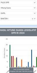 Nama-nama Caleg dan Suara Sementara Pileg 2024 DPR RI Dapil Banten 1 - Tribunbanten.com