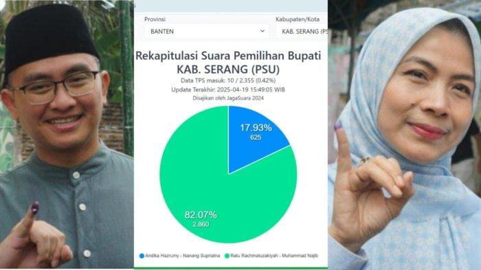 Ini Link Real Count Hasil PSU Kabupaten Serang, Andika-Nanang dan Ratu Zakiyah-Najib Lewat ...