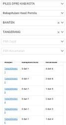 Parpol Suara Terbanyak dan Caleg Berpeluang Duduk di DPRD Kabupaten Tangerang - Tribunbanten.com