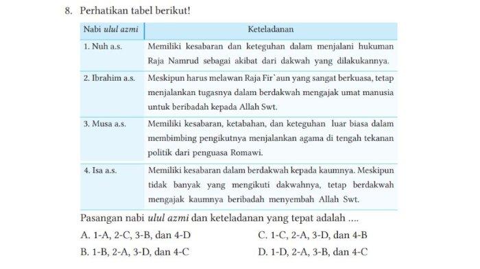 KUNCI JAWABAN PAI Kelas 8 Kurikulum Merdeka, Pasangan Nabi Ulul Azmi ...