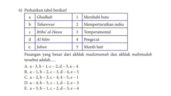 KUNCI JAWABAN PAI Kelas 10 Halaman 234 Pasangan yang Benar dari Akhlak Madzmumah dan Akhlak ...