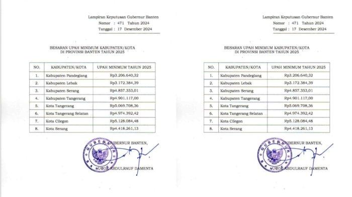 Daftar UMK Banten 2025 yang Resmi Ditetapkan PJ Gubernur, Paling Tinggi Capai Rp 5.128.084 ...