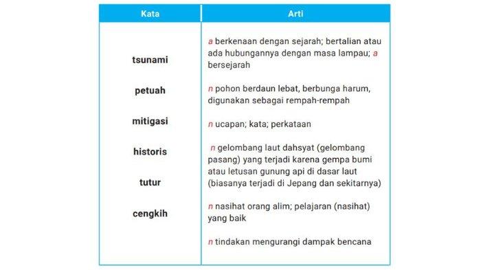 KUNCI JAWABAN Bahasa Indonesia Kelas 9 Arti Tsunami, Petuah, Mitigasi ...