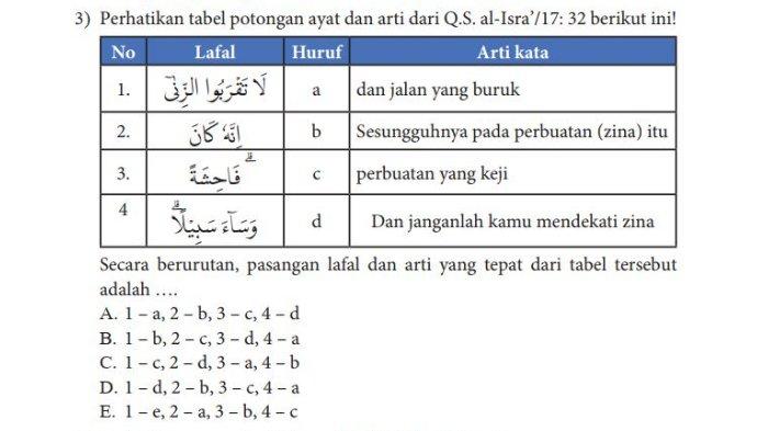KUNCI JAWABAN PAI Kelas 10 Kurikulum Merdeka, Pasangan Lafal dan Arti yang Tepat dari Tabel ...