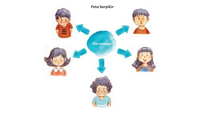 KUNCI JAWABAN Bahasa Indonesia Kelas 2 SD Kurikulum Merdeka Halaman 18 ...