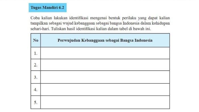 KUNCI JAWABAN PKN Kelas 11 Halaman 191, Perwujudan Kebanggaan sebagai Bangsa Indonesia ...