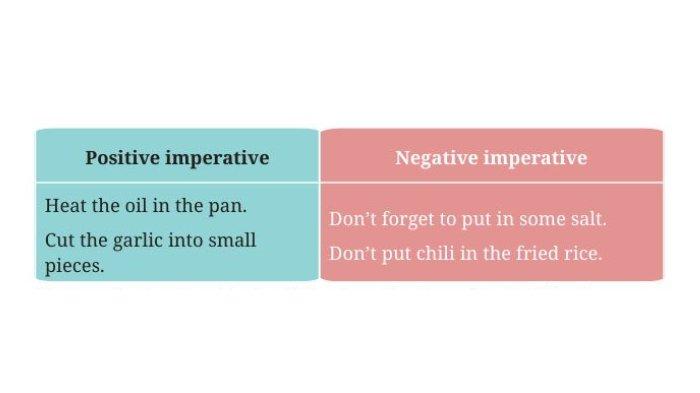 Kunci Jawaban Bahasa Inggris Kelas 7 Halaman 90: Monita’s Mom Wants Her ...