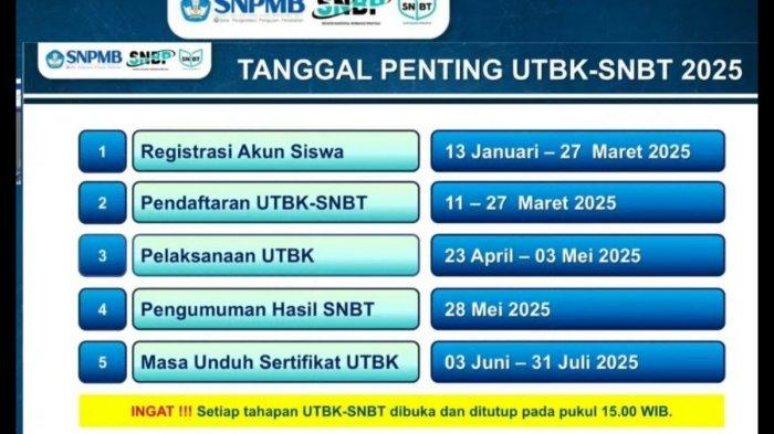 Jadwal Lengkap SNBP 2025, Lengkap Syarat dan Cara Daftar - Tribunbanten.com