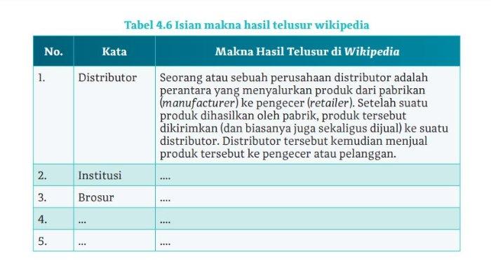 KUNCI JAWABAN Bahasa Indonesia Kelas 10 Kurikulum Merdeka Halaman 99 ...