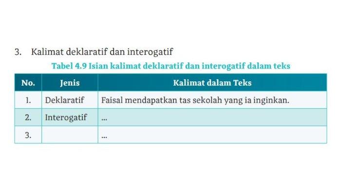 KUNCI JAWABAN Bahasa Indonesia Kelas 10 Kurikulum Merdeka, Kalimat Deklaratif dan Interogatif ...