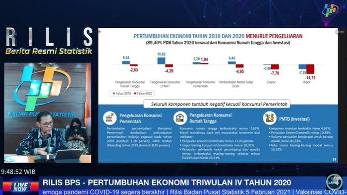BPS: Ekonomi Banten Tahun 2020 Minus 3,38 Persen, Terburuk dalam 9 ...