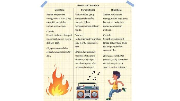 Kunci Jawaban Bahasa Indonesia Kelas 5 SD Halaman 32 33, Titik-titik ...