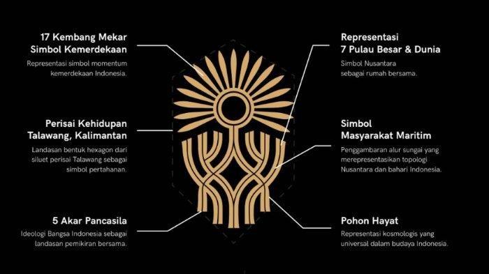 Presiden Jokowi Luncurkan Logo IKN Bertema Pohon Hayat, Berikut Makna ...