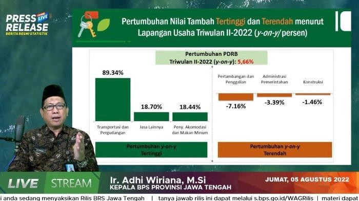BPS Jateng: Angka Pertumbuhan Ekonomi Jateng Lebih Baik daripada ...
