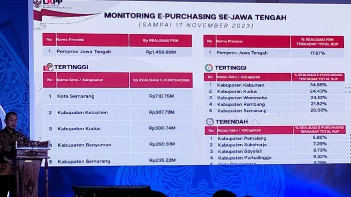 Pemkab Kebumen Raih Penghargaan Kematangan UKPBJ Proaktif, Apa Itu ... Pemkab Kebumen Raih Penghargaan Kematangan UKPBJ Proaktif, Apa Itu ...