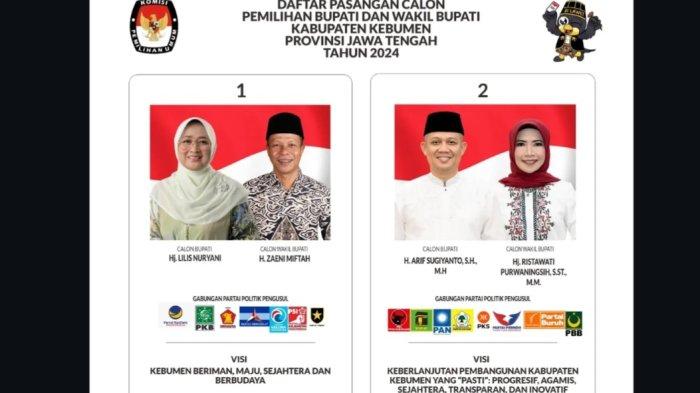 Link Real Count Hasil Pilkada Kebumen 2024 KPU, Cek Perolehan Suara Lilis-Zaeni dan Arif-Rista ...
