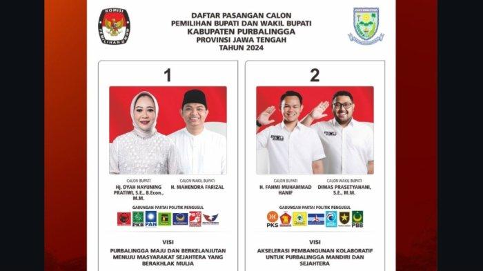 Link Real Count Pilkada Purbalingga 2024 KPU, Cek Perolehan Suara Tiwi-Hendra dan Fahmi-Dimas ...