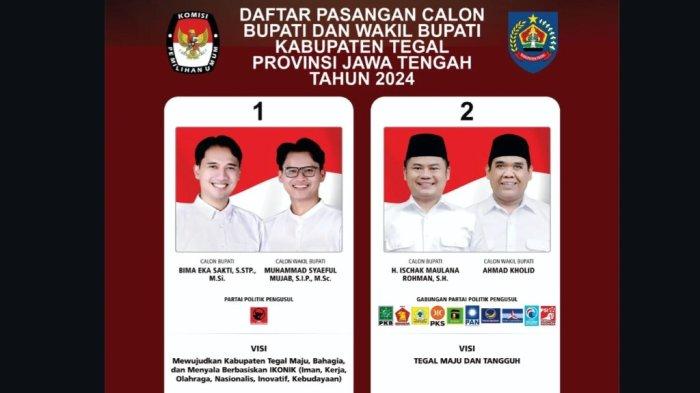 LINK REAL COUNT Hasil Pilkada Kabupaten Tegal 2024 KPU, Cek Suara Bima-Mujab dan Ischak-Kholid ...