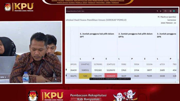 Berita rekapitulasi suara KPU provinsi Terbaru Hari Ini - Tribunbanyumas.com